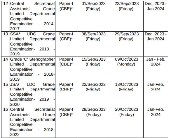 SSC Exam Calendar 2023-24: एसएससी इस साल करेगा 17 भर्तियां, जानिए कब ...