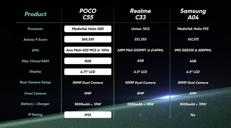 Poco C55 With 50 Megapixel Rear Camera and MediaTek Helio G85 SoC ...