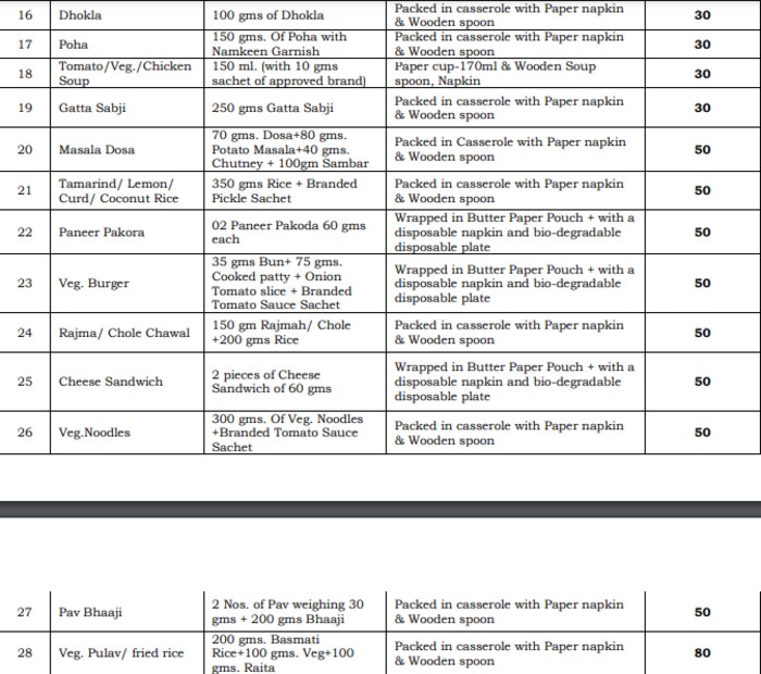 Railways Food Menu and Tariff for A La Carte items chicket momo at 80 ...