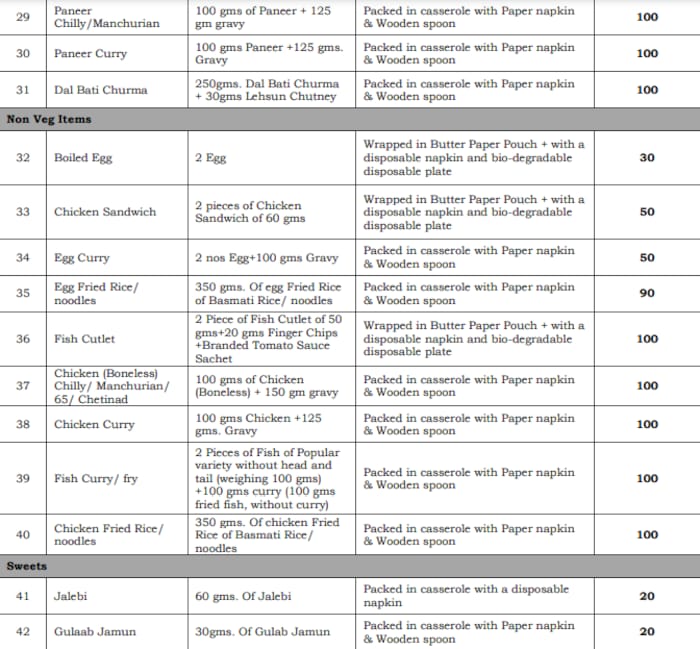 Railways Food Menu and Tariff for A La Carte items chicket momo at 80 ...