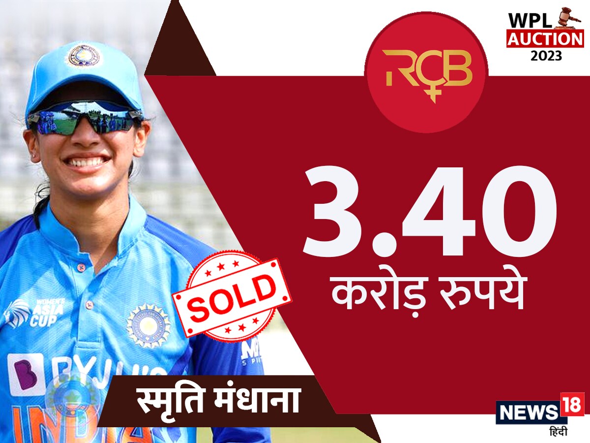 WPL auction 2023 Smriti mandhana most expensive player Royal challengers Bangalore Full Squad ...