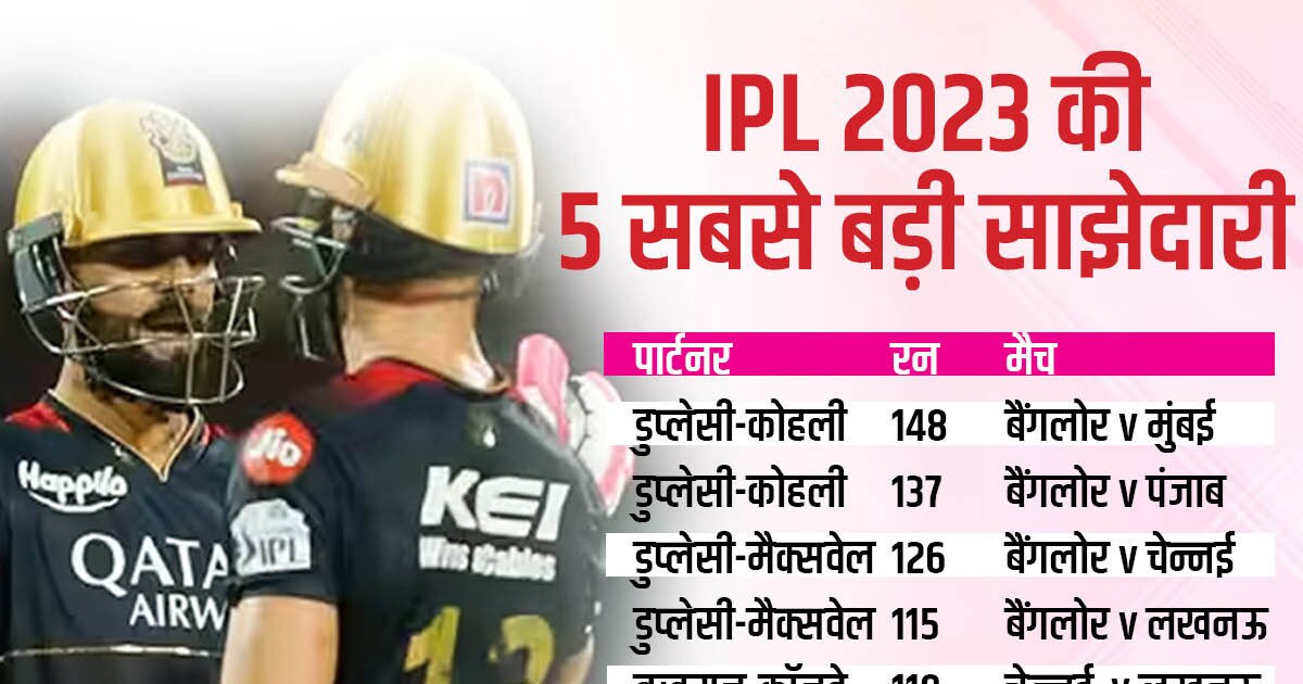 IPL 2023: शतकीय साझेदारी में माहिर RCB का यह दिग्गज, ऑरेंज कैप पर भी ...