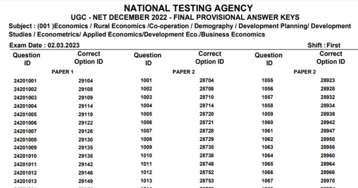 UGC NET Answer Key 2023 Released: जारी हुई UGC NET 2023 की फाइनल आंसर ... UGC NET Answer Key 2023 Released: जारी हुई UGC NET 2023 की फाइनल आंसर ...