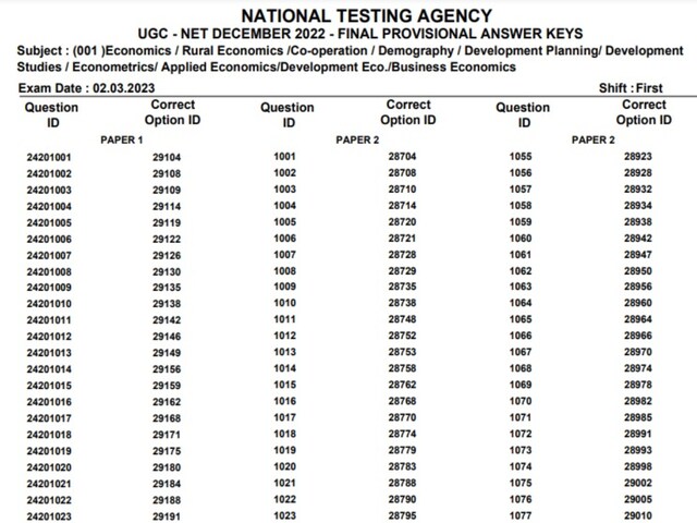 UGC NET Answer Key 2023 Released: जारी हुई UGC NET 2023 की फाइनल आंसर ...