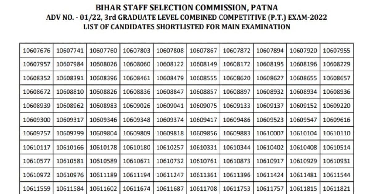 BSSC CGL Result 2023 OUT: बिहार SSC के प्रीलिम्स का रिजल्ट इस Direct ...