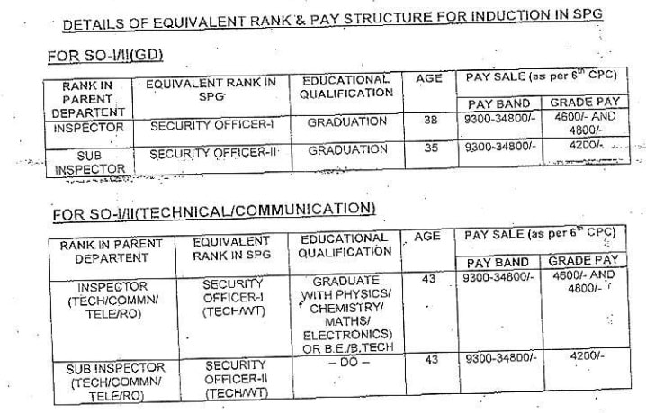 SPG Salary: एसपीजी में कैसे मिलती है नौकरी, क्या होती है सैलरी? जानें ...