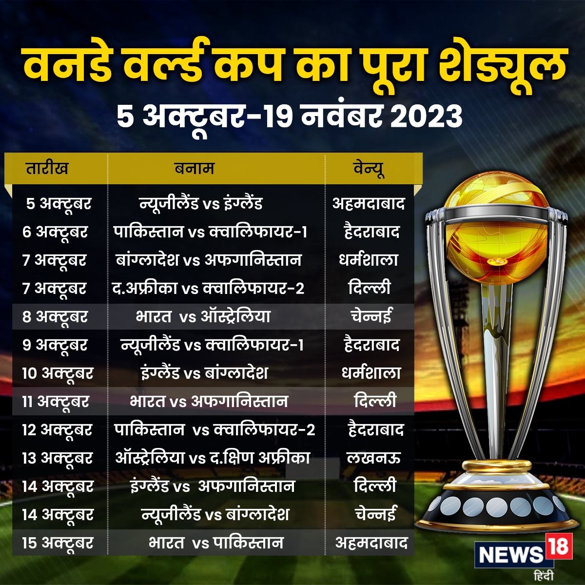 ICC World Cup 2023 Schedule: वर्ल्ड कप का शेड्यूल जारी, जानें किस दिन ...