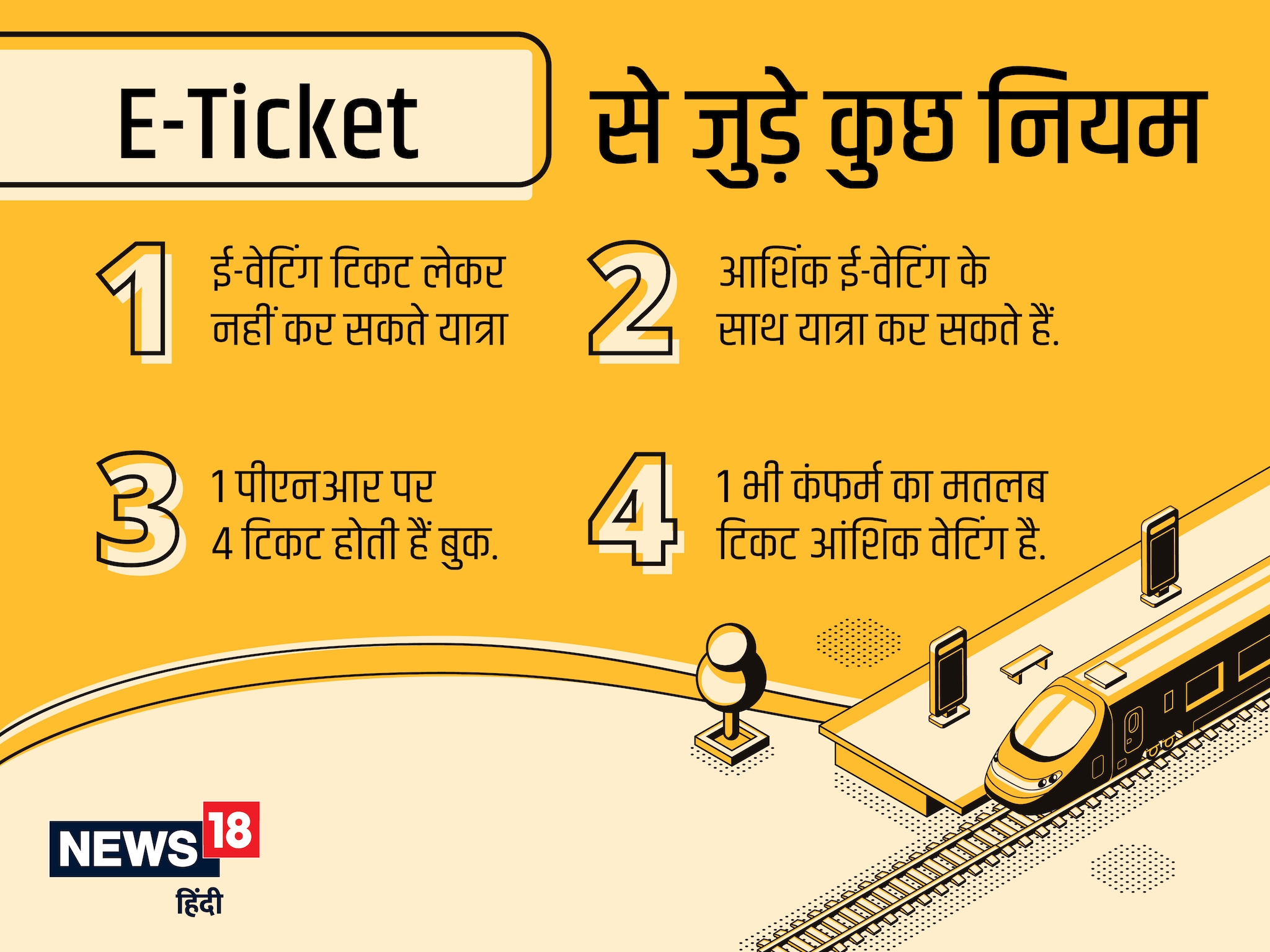 Indian Railway: क्या होती है आंशिक आरक्षित टिकट, इसे लेकर कर सकते हैं ...
