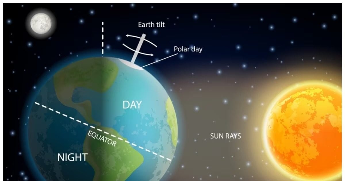 धरती के लिए बड़ा अलर्ट! हमारी इस गलती से झुक गई पृथ्वी, खतरे में पड़ी ...