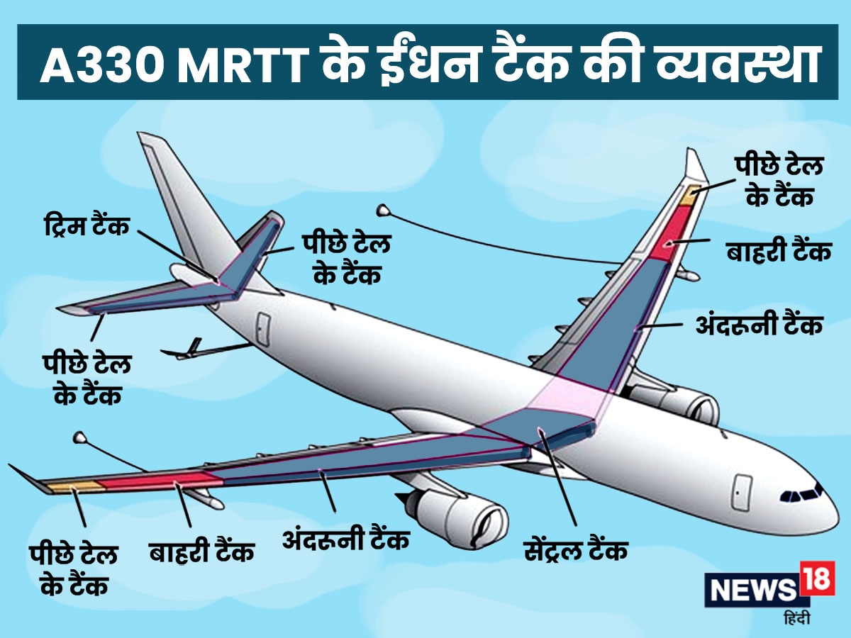 कहां होती है बड़े यात्री विमानों की ईंधन की टंकी, हैरान कर देगी जानकारी ...