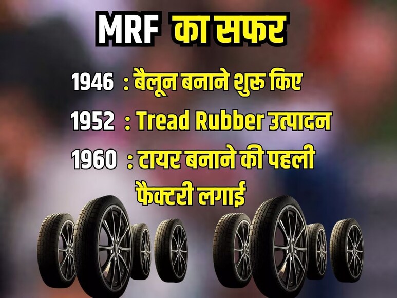 MRF share price full form madras rubber factory success story how k m ...