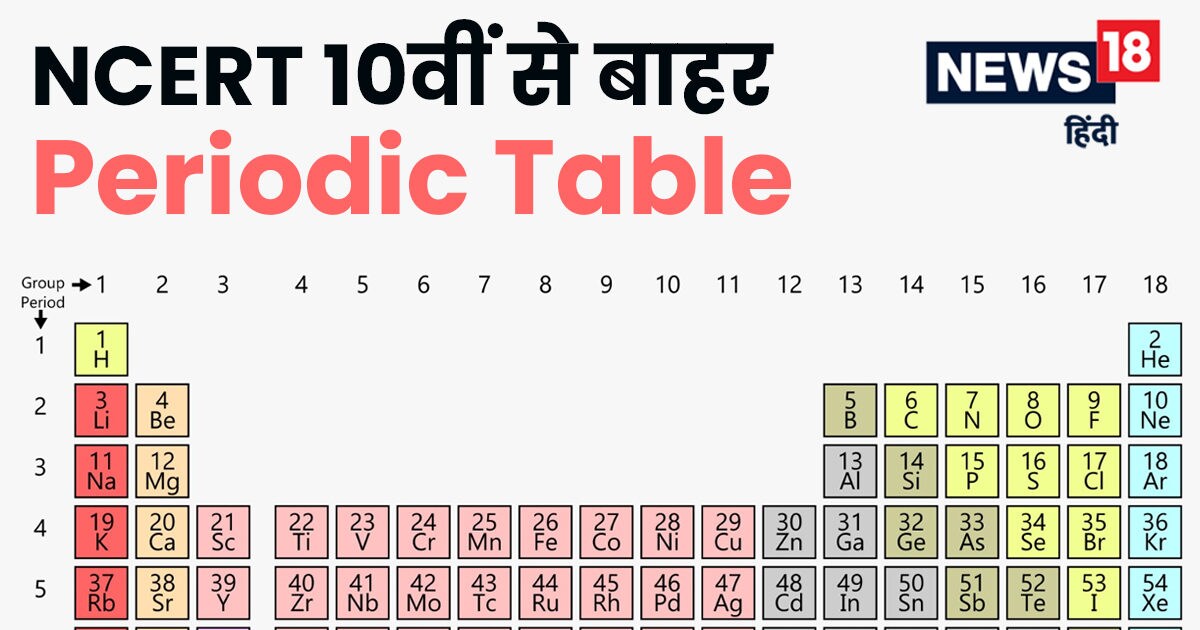 NCERT: बदल गया 10वीं का सिलेबस, हटाए गए कई चैप्टर, पीरियोडिक टेबल भी ...