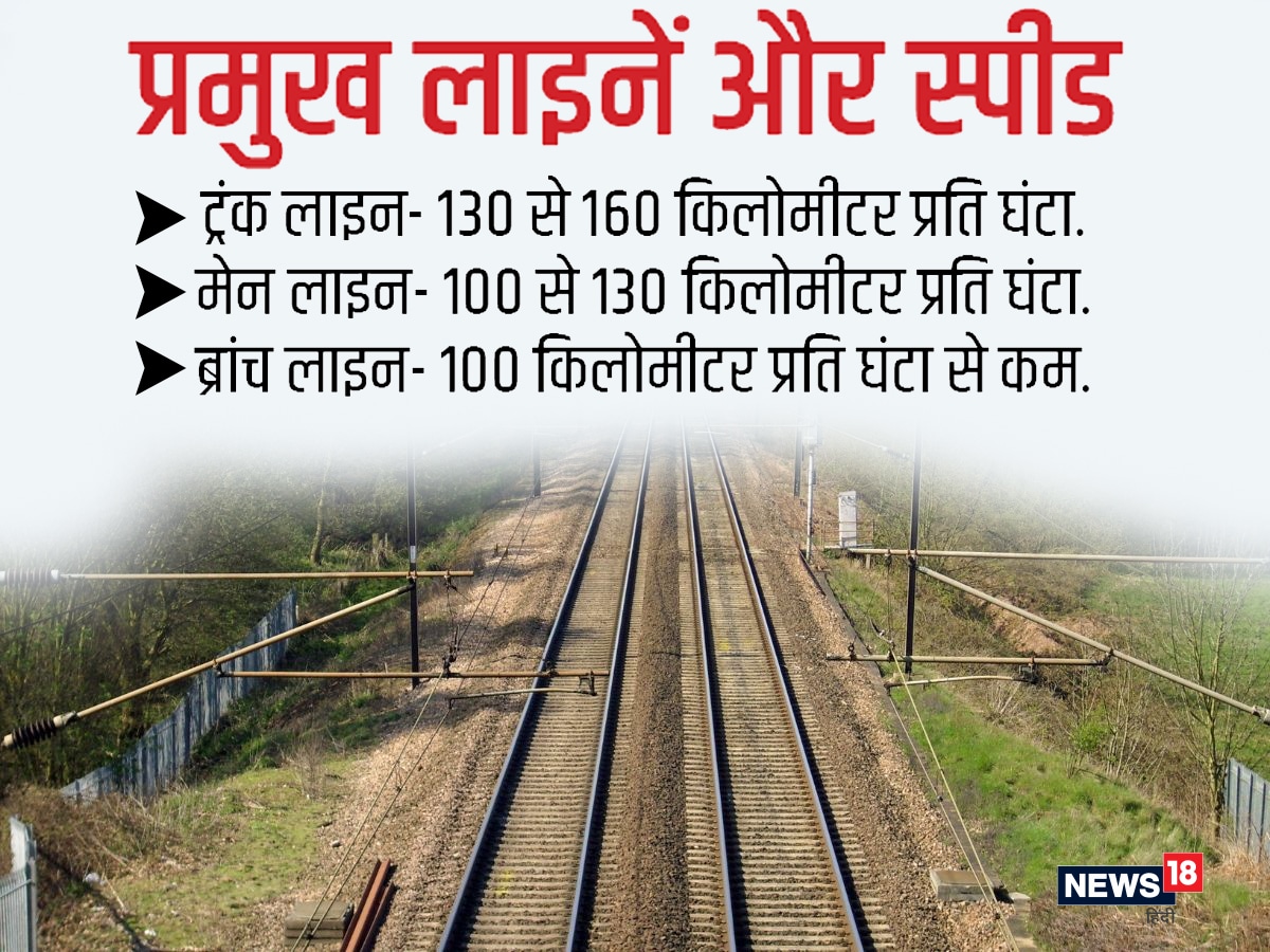 Railway Knowledge: ट्रंक, मेन और ब्रांच लाइन, क्या होता है इनमें अंतर ...
