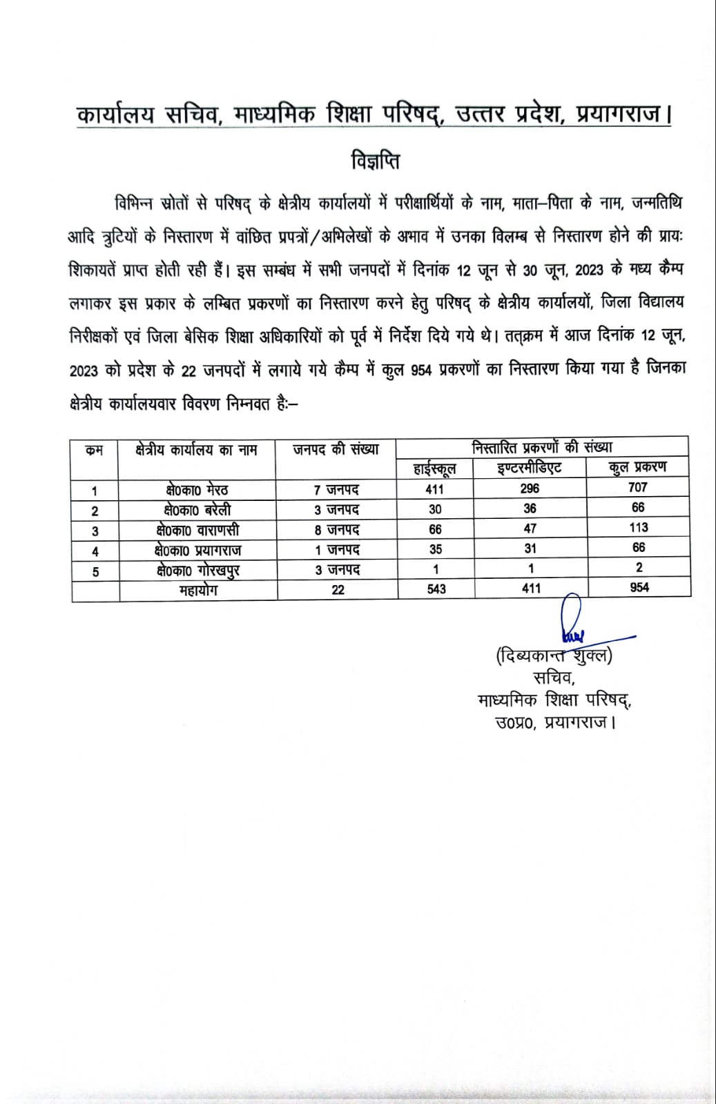 UP Board Result 10th 12th up-board-result-10th-12th