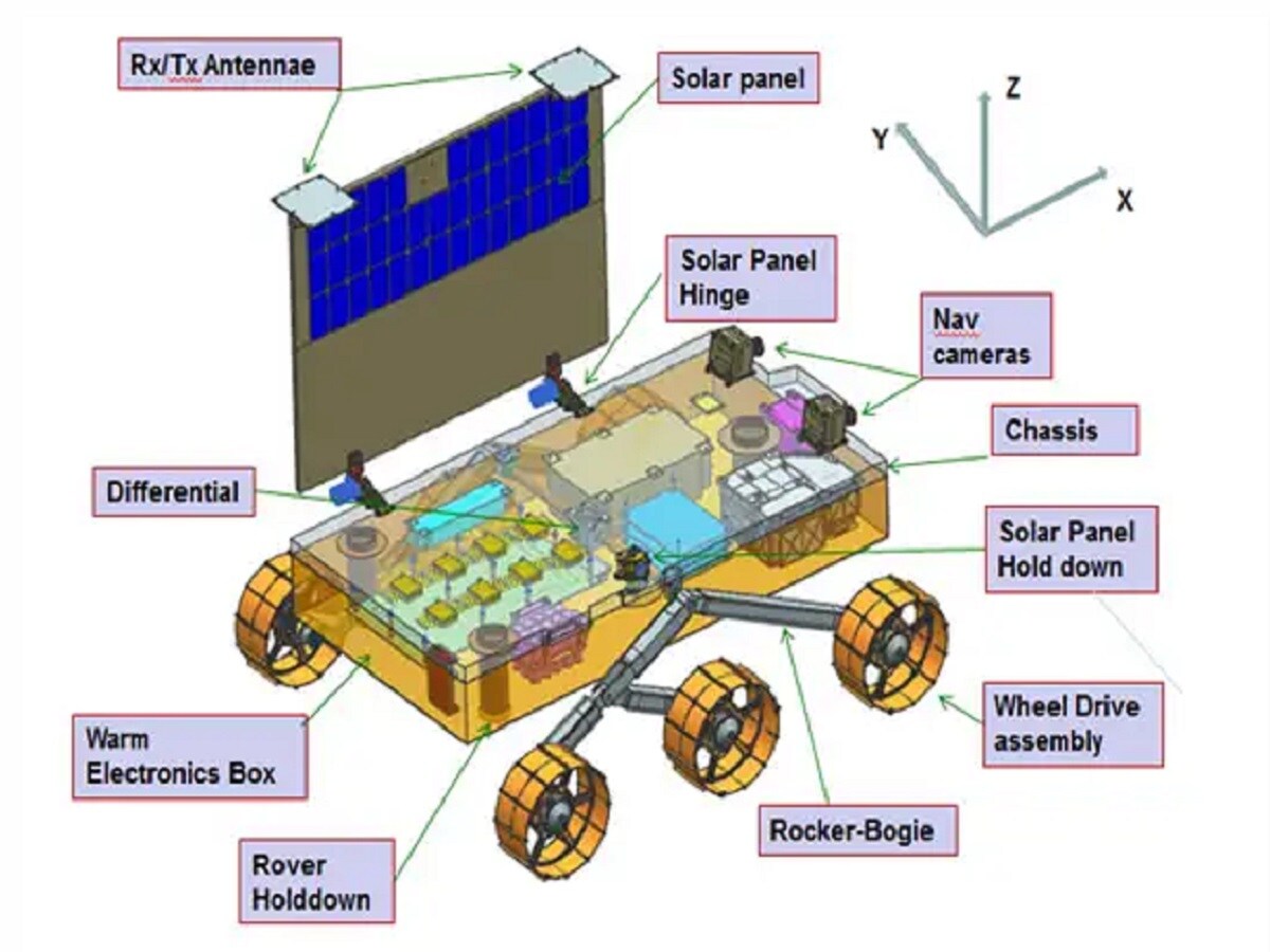 ISRO Chandrayaan-3 rover design is crucial for such Moon missions know ...