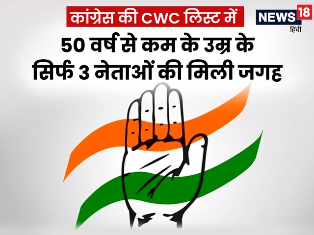 CWC List: अब 35 सदस्य, 1 भी CM को जगह नहीं, 15 महिलाएं और 4 दलित, 14 ...