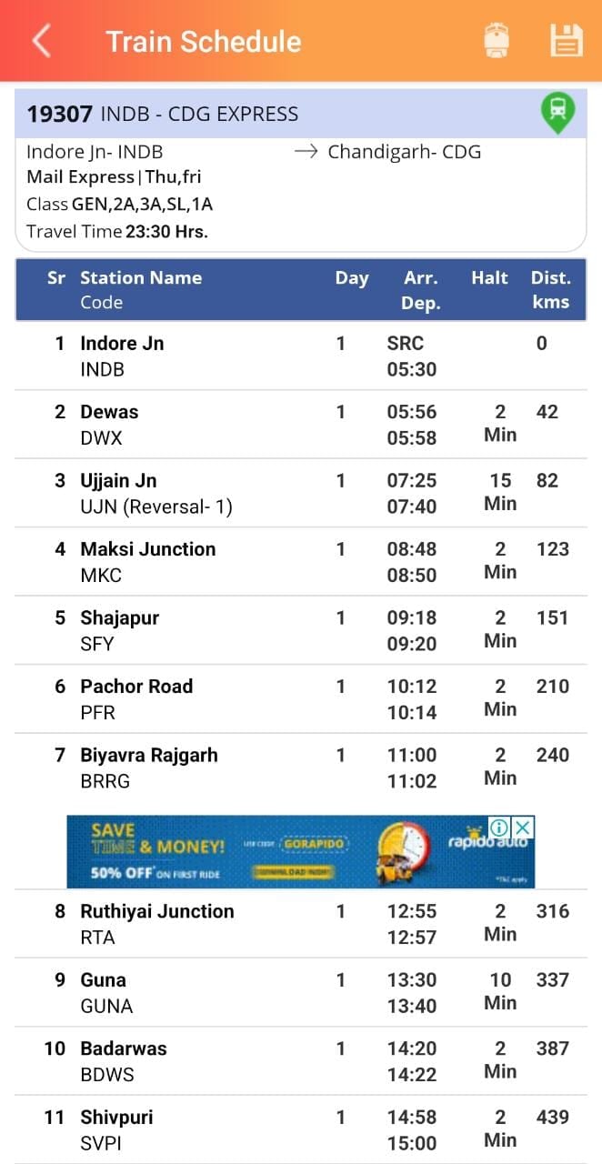 MP-यूपी से दिल्ली होते पंजाब जाने वाले यात्रियों को फायदा, इस एक्सप्रेस ...