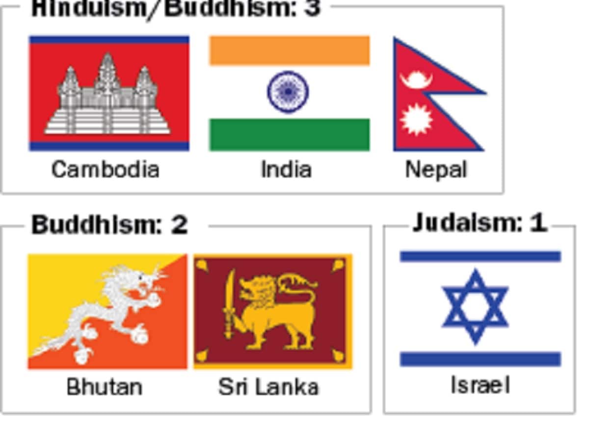31 देशों के झंडों पर ईसाई सिंबल, 21 देशों के नेशनल फ्लैग पर इस्लामिक ...