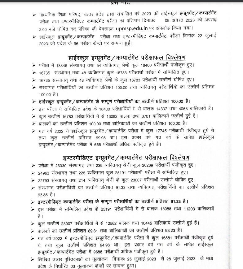 UP Board 10th 12th Compartment Result 2023: 10वीं में 100%, 12वीं में ...