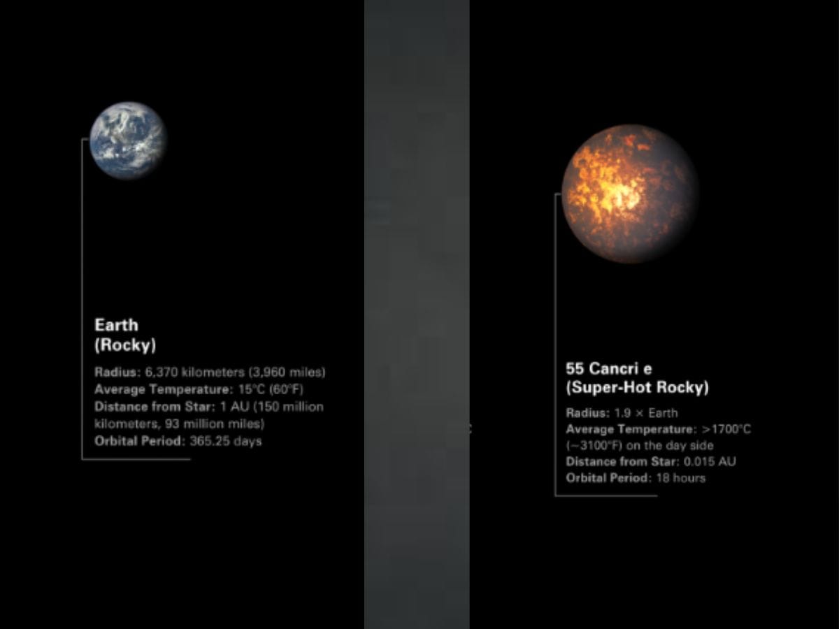 30 फीसदी हीरे से बना है ये अजीब ग्रह, लेकिन कहा जाता है 'नर्क', क्यों ...