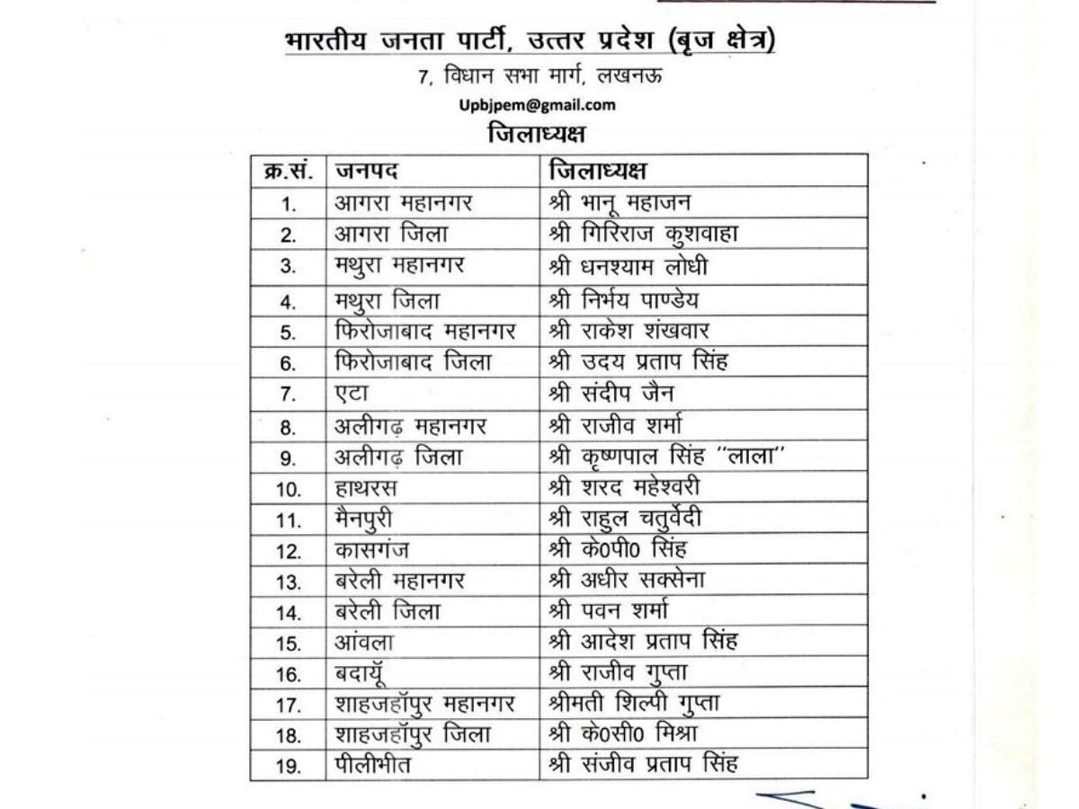 UP: बीजेपी ने लखनऊ, सीतापुर, प्रतापगढ़ सहित 40 से ज्यादा जिला अध्यक्ष बदले, देखें लिस्ट - BJP ...