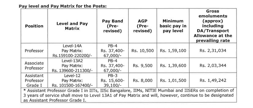 कैसे बनते हैं IIT में प्रोफेसर? लाखों में मिलती है सैलरी, और भी कई ...