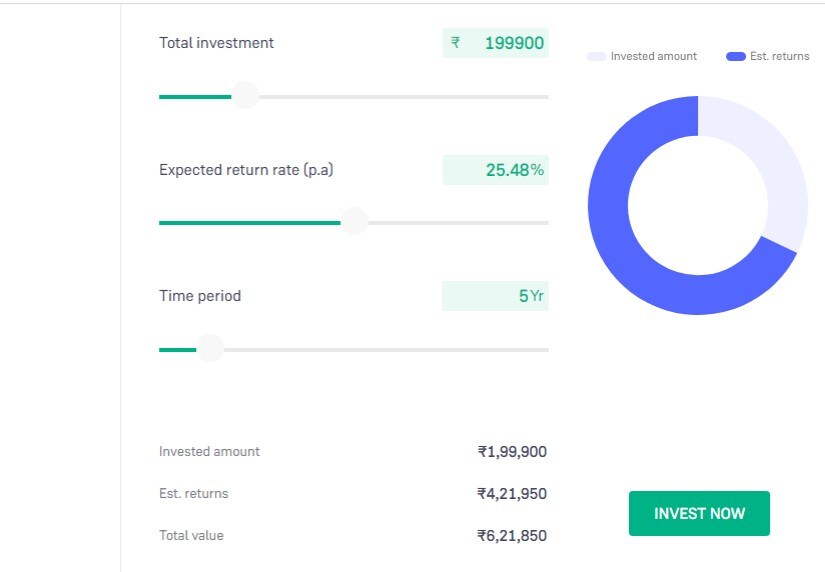 पिछली सीरीज से 25% ज्‍यादा रही iPhone 15 की बुकिंग, यही पैसा निवेश करते ...