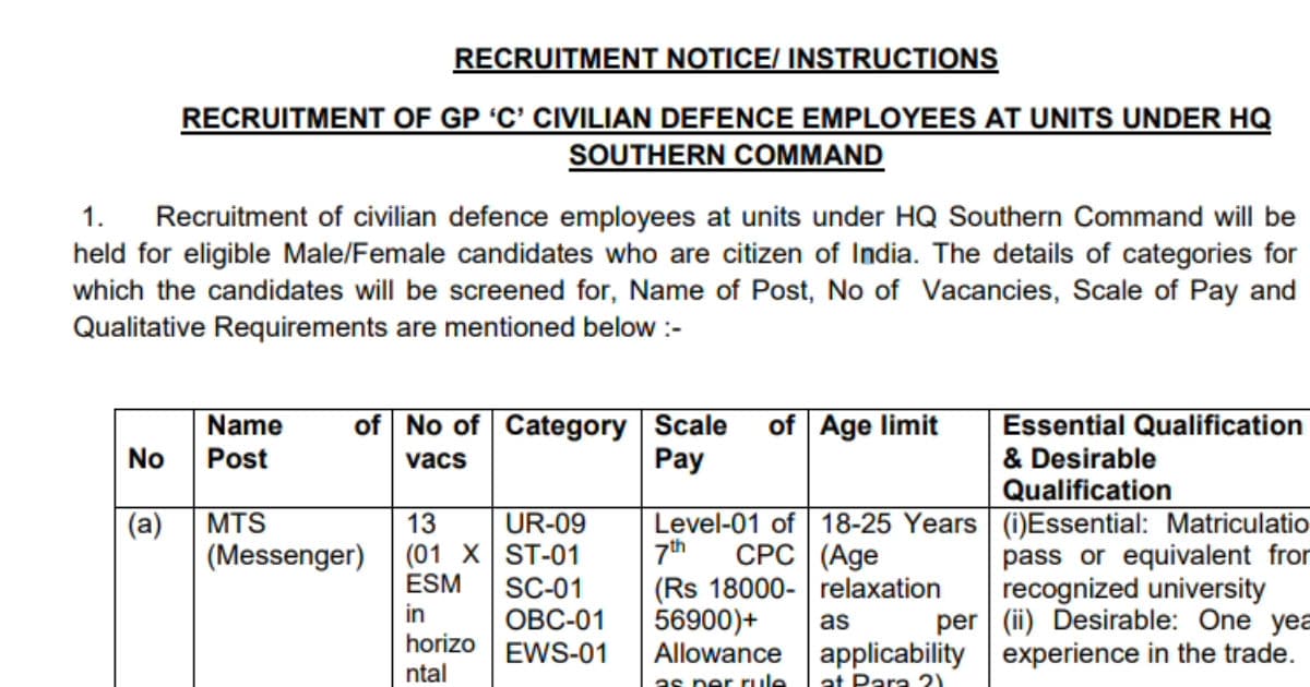 Indian Army Jobs : सेना में 56000 सैलरी पाने का मौका, 10वीं पास के लिए ...