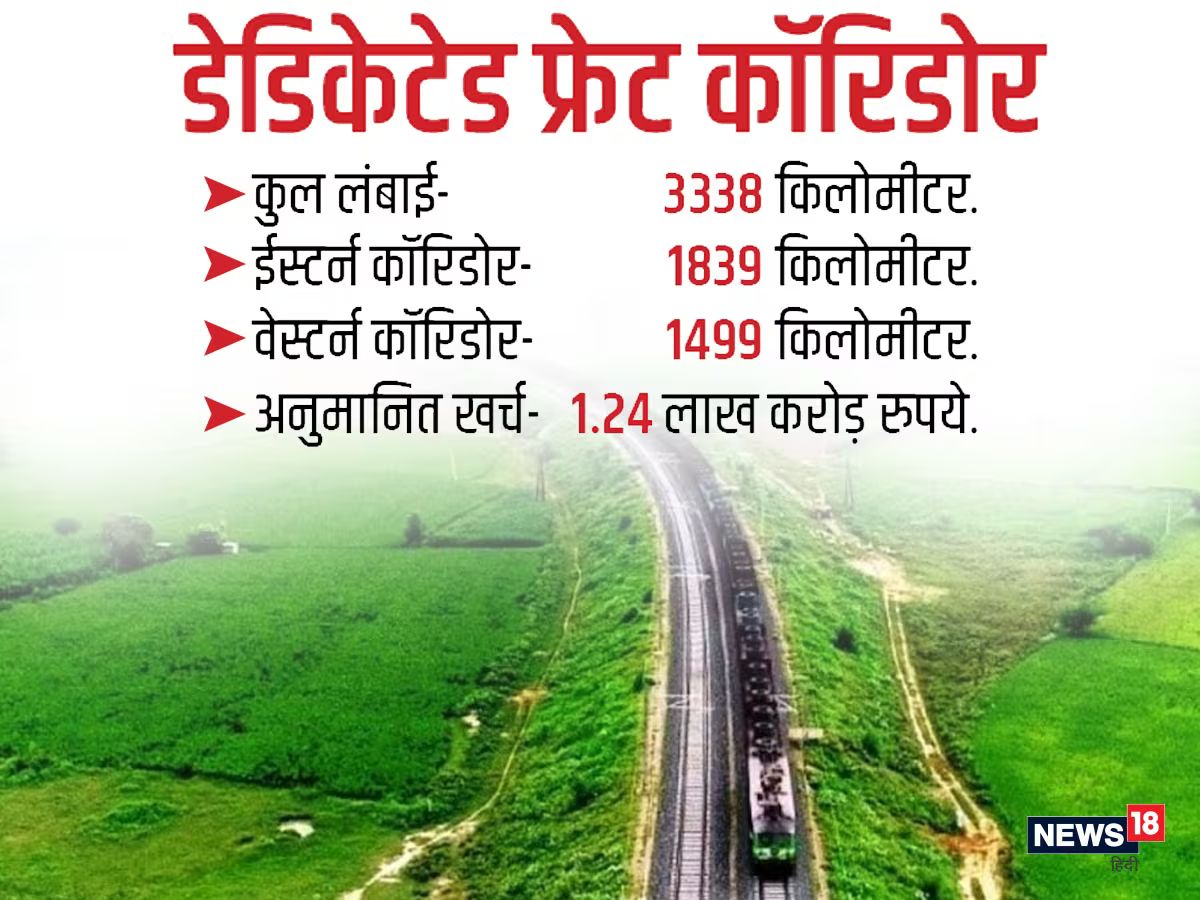 मालगाड़ियों की बढ़ेगी स्‍पीड, राइट टाइम पर चलेंगी पैसेंजर ट्रेन, EDFC ...