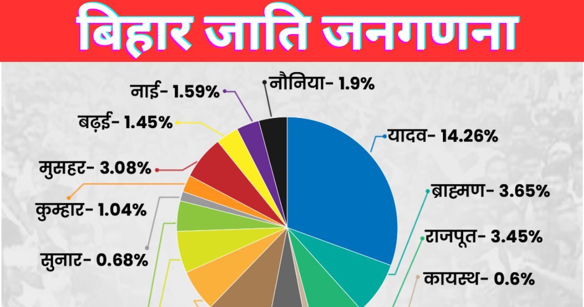 Caste Census: ब्राह्मण, राजपूत, भूमिहार..., संख्याबल में इन सब पर भारी ...