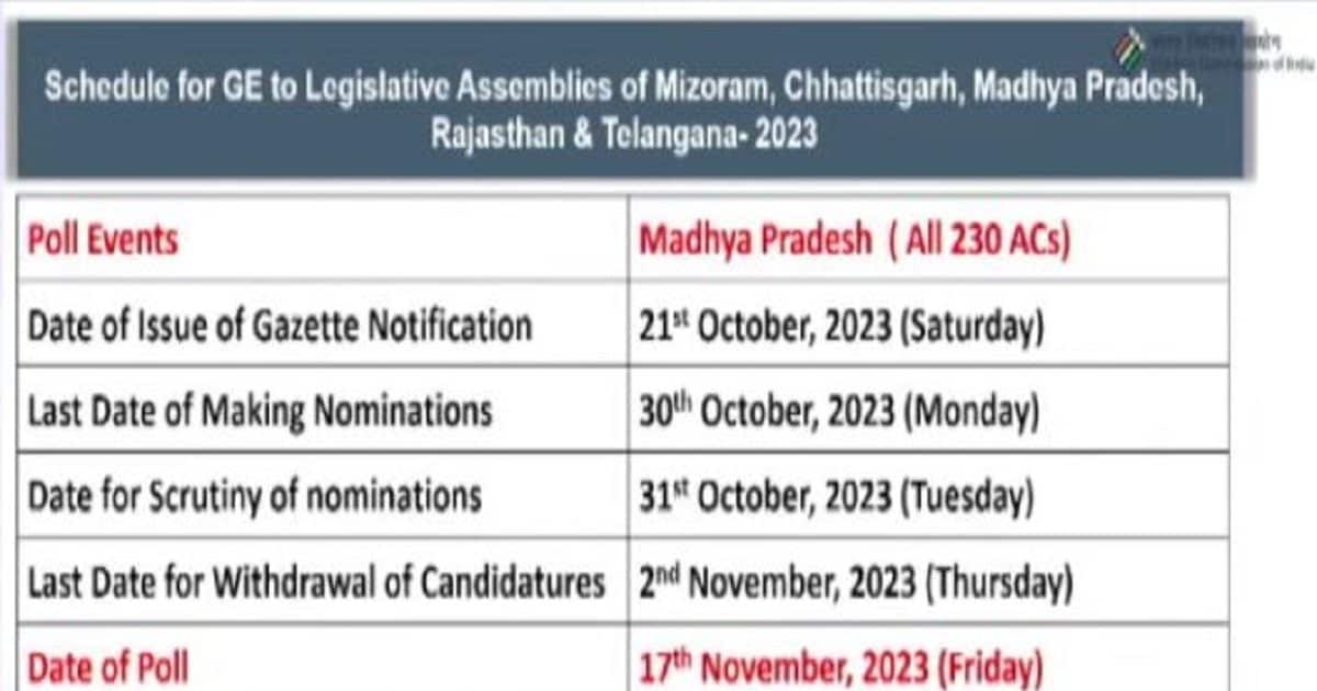 MP Election Date: विधानसभा चुनाव की तारीखें घोषित, जानें नामांकन, मतदान ...