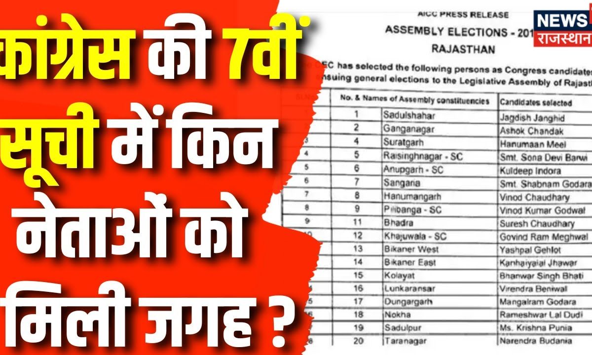 Rajasthan Congress List: Congress की 7th List में किसका कटा पत्ता ...