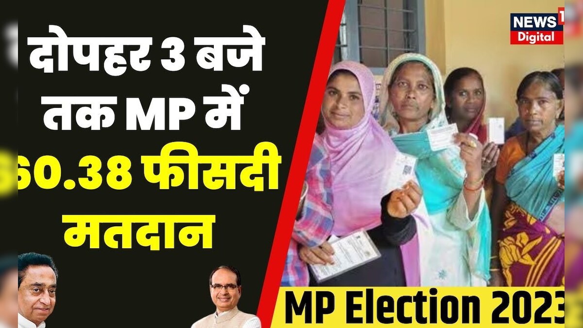 MP Election 2023 : मध्य प्रदेश में 3 बजे तक का वोट प्रतिशत | Assembly ...
