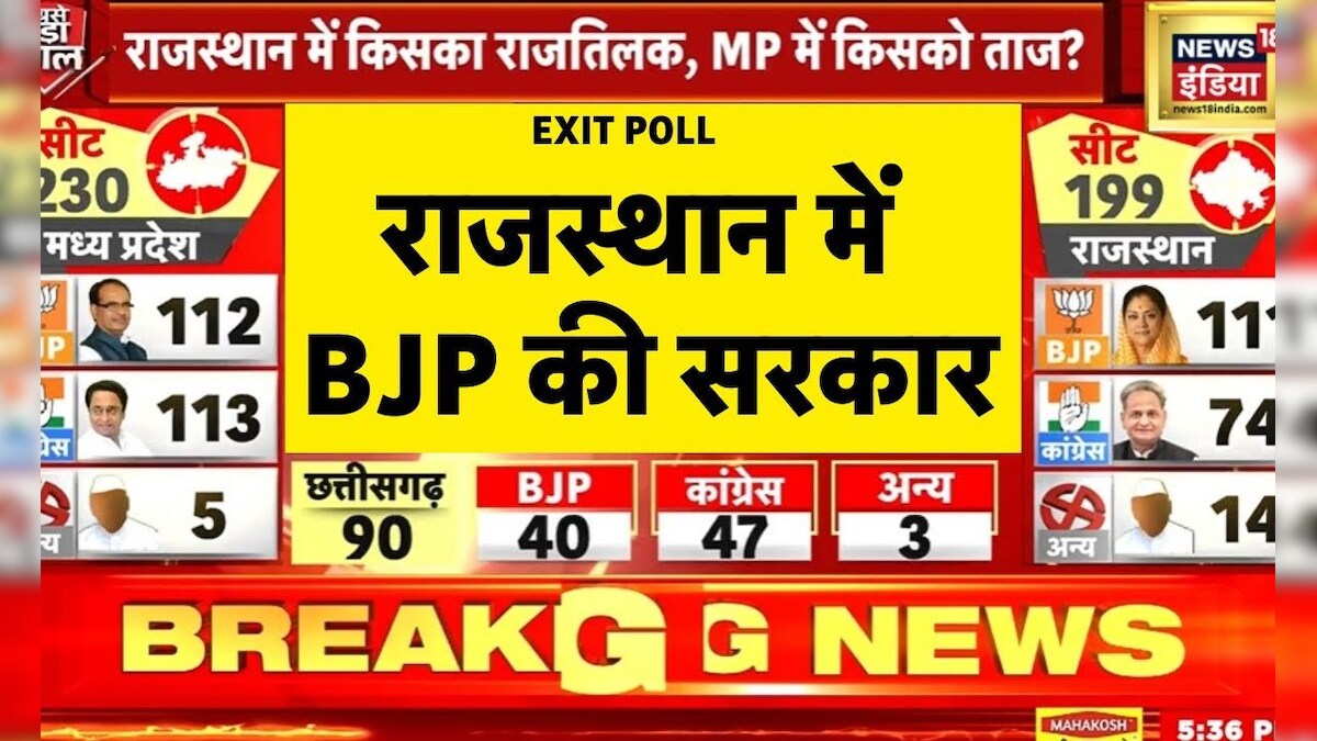 Exit Poll 2023 देखिए 5 राज्यों को सबसे सटीक Target महापोल Election