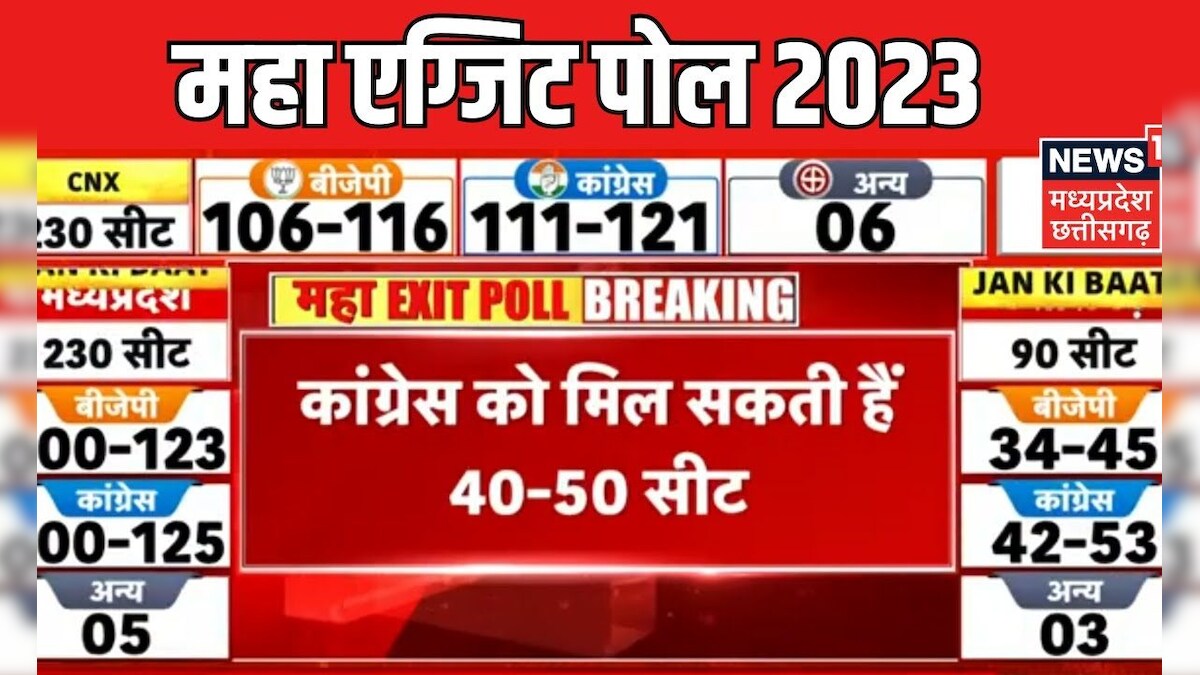 Breaking News : Axis My India का Exit Polls | CG Election | CG news | CM Baghel | Ts singh deo ...
