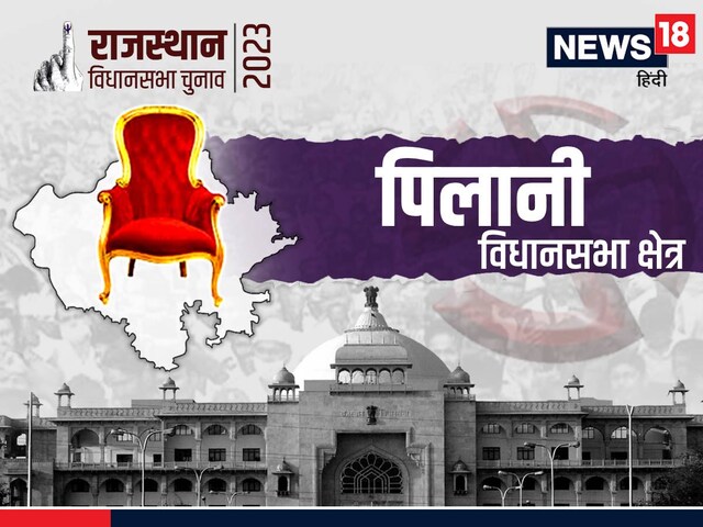 Pilani Chunav Result : राजस्थान की पिलानी सीट बचाने में सफल रही ...