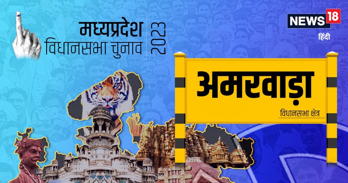 Amarwara Chunav Result: अमरवाड़ा में कांग्रेस की प्रचंड जीत, 25 हजार ...