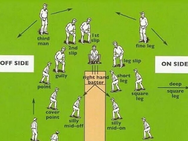 क्या क्रिकेट फील्डिंग में 'गली' पोजिशन का नाम भारत की गलियों से पड़ा ...