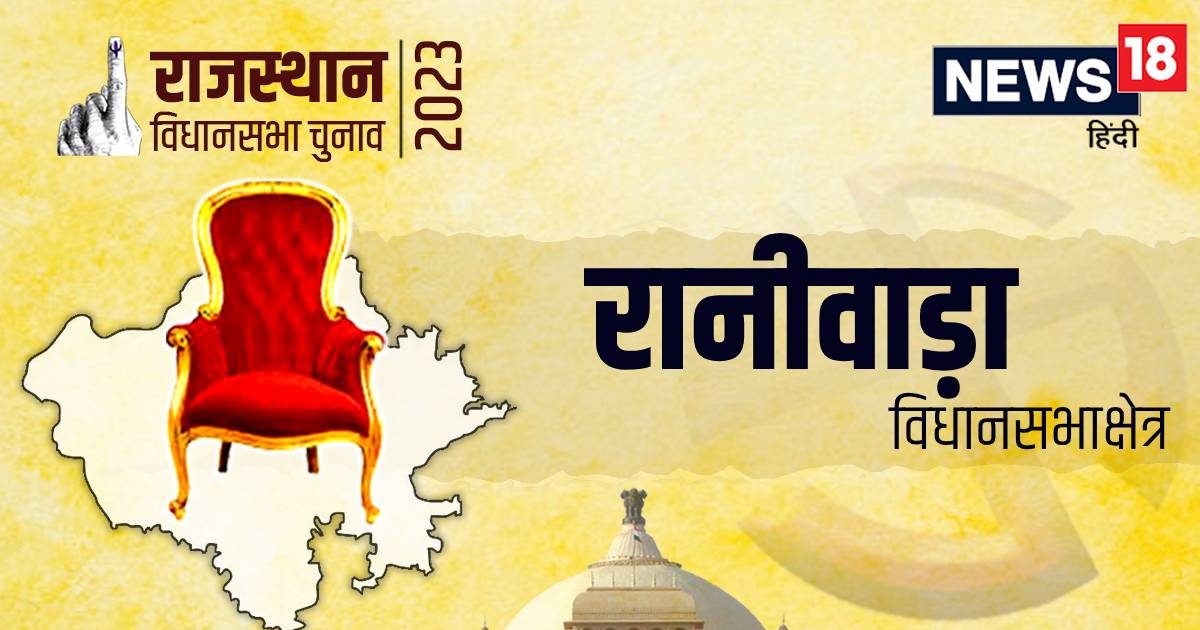 Raniwara Election Result 2023: रानीवाड़ा में कांग्रेस का कब्जा, रतन ...