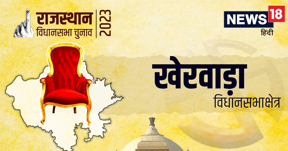 Kherwara ST Chunav Result: खेरवाड़ा विधानसभा सीट पर कांग्रेस ने दर्ज की ...