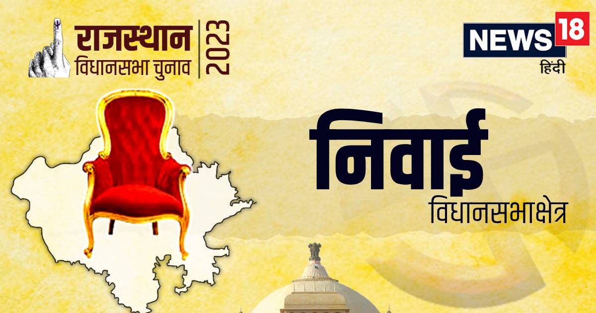 Niwai Chunav Final Result: राजस्‍थान की निवाई सीट पर बीजेपी का हल् ...