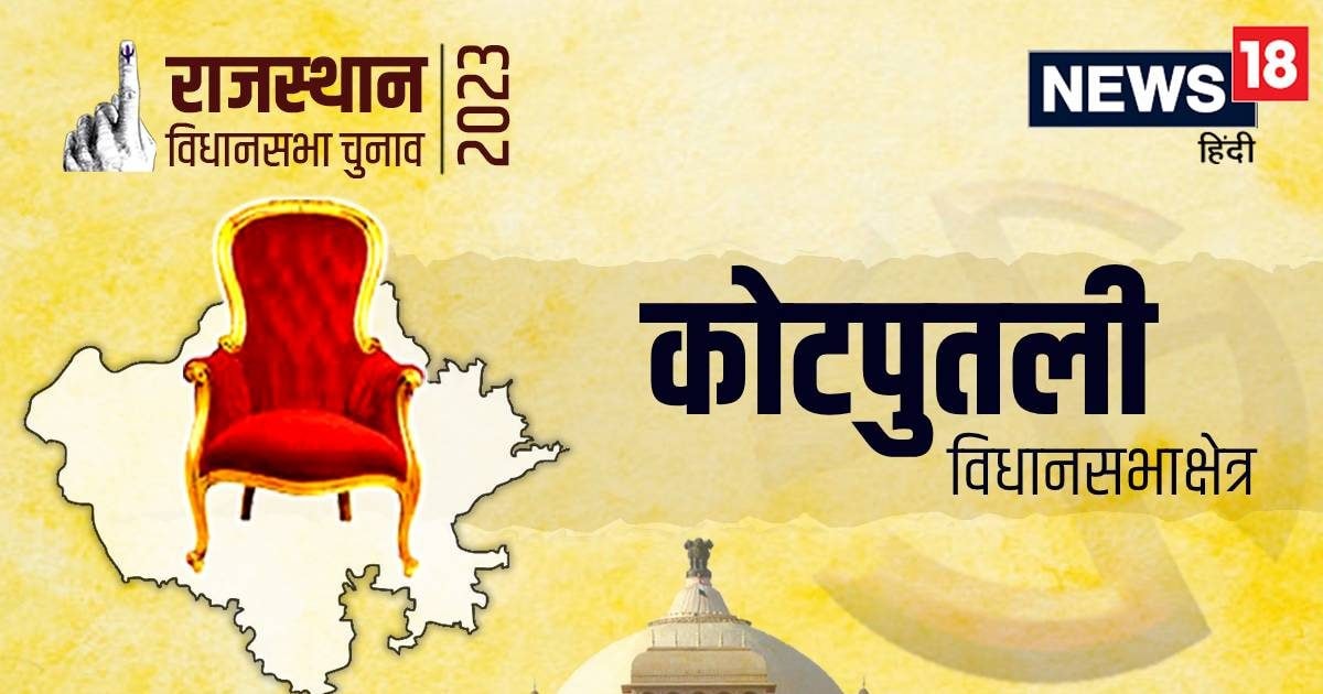 Kotputli Chunav Result: कोटपूतली सीट पर भाजपा का चला सिक्का, हंसराज ...
