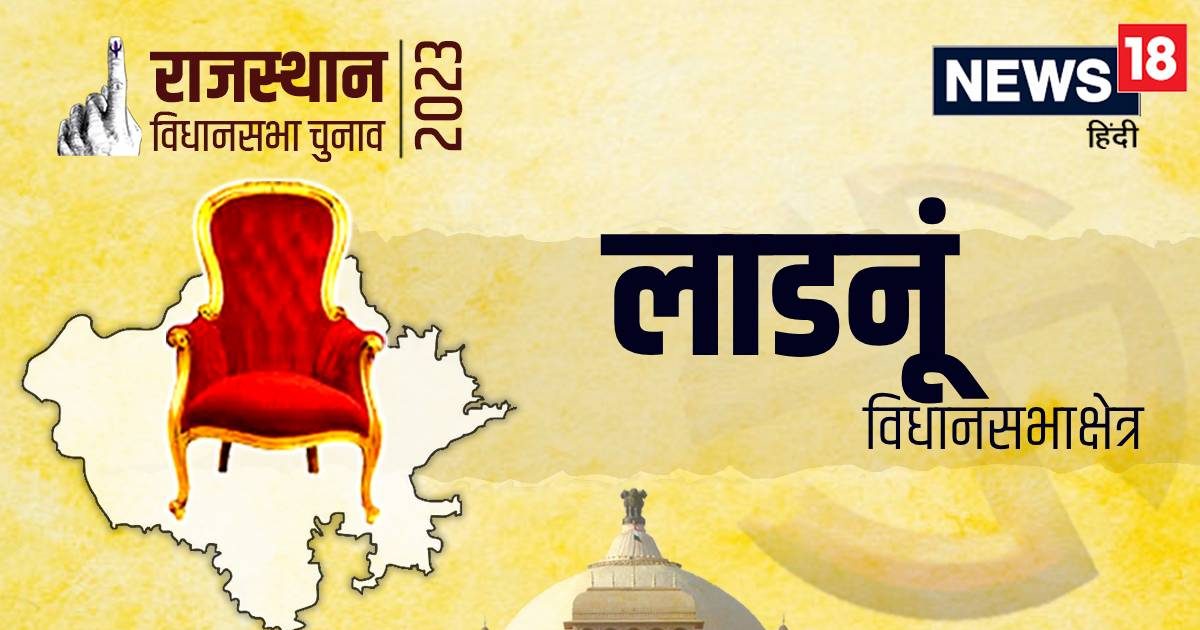 Ladnun Chunav Results: लाडनूं सीट पर कांग्रेस ने फिर मारी बाजी, बीजेपी ...
