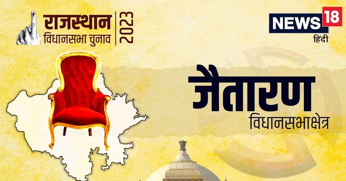 Jaitaran Chunav Results: जैतारण विधानसभा सीट पर बीजेपी को मिली जीत ...