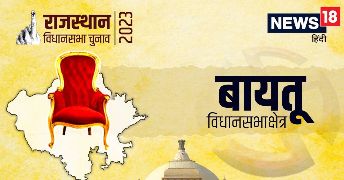 Baytu Chunav Result: ना भाजपा, ना कांग्रेस, बायतु से RLP उम्मीदवार ...