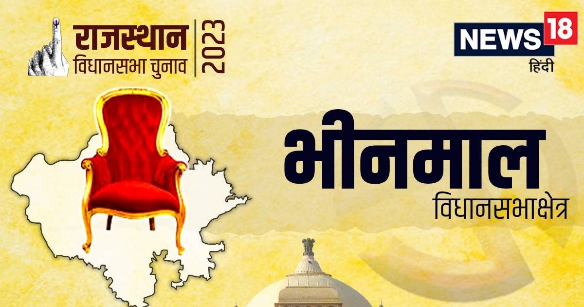 Bhinmal Election Result 2023: भीनमाल में कांग्रेस का कब्जा, BJP ...