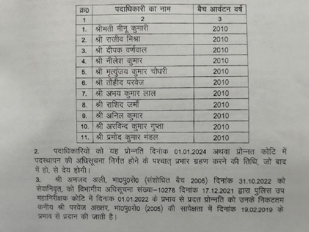 Bihar News: 11 IPS अधिकारियों का डीआईजी में प्रमोशन, सरकार ने दी नए साल ...