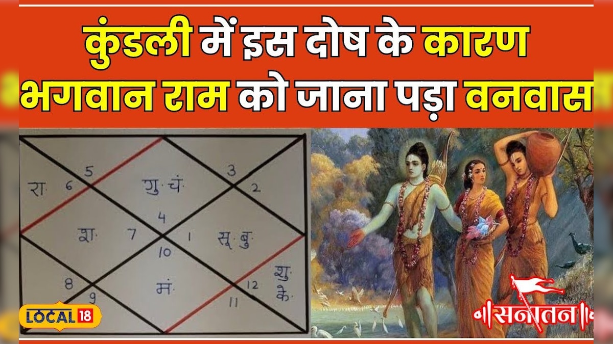 Ayodhya Ram Mandir: भगवन श्री Ram की Kundali में क्या था दोष जिस कारण ...