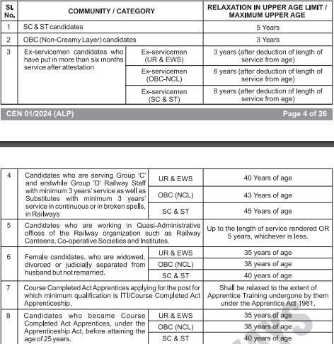 RRB Railway ALP Age Limit: असिस्टेंट लोको पायलट बनने के लिए कितनी होनी ...