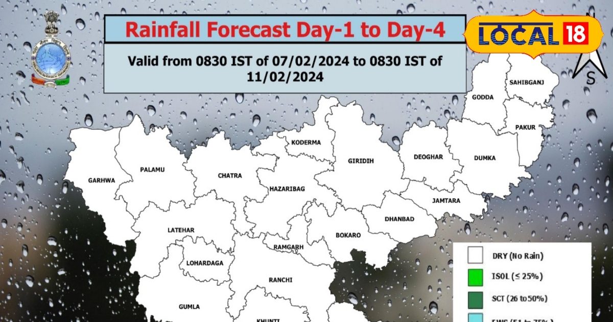 Today no rainfall in jharkhand, let's know the today weather